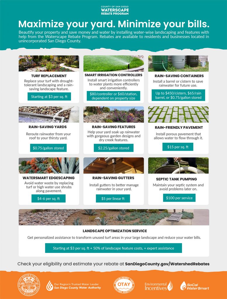 Otay Water District | Waterscape Rebate Program Offers Incentives to ...